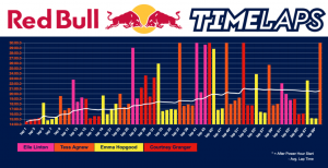 Red Bull Timelaps 2019 - 25 Hours of Racing - keep it simpElle