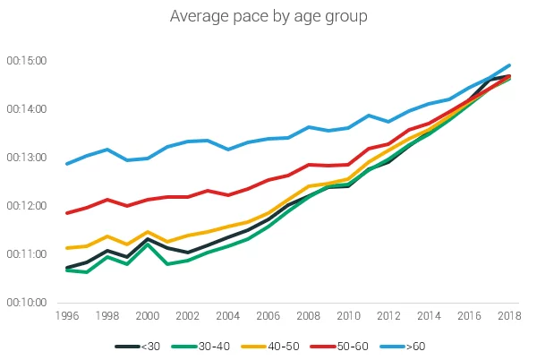How Female Ultra Runners Are Closing The Gender Pace Gap - keep it simpElle